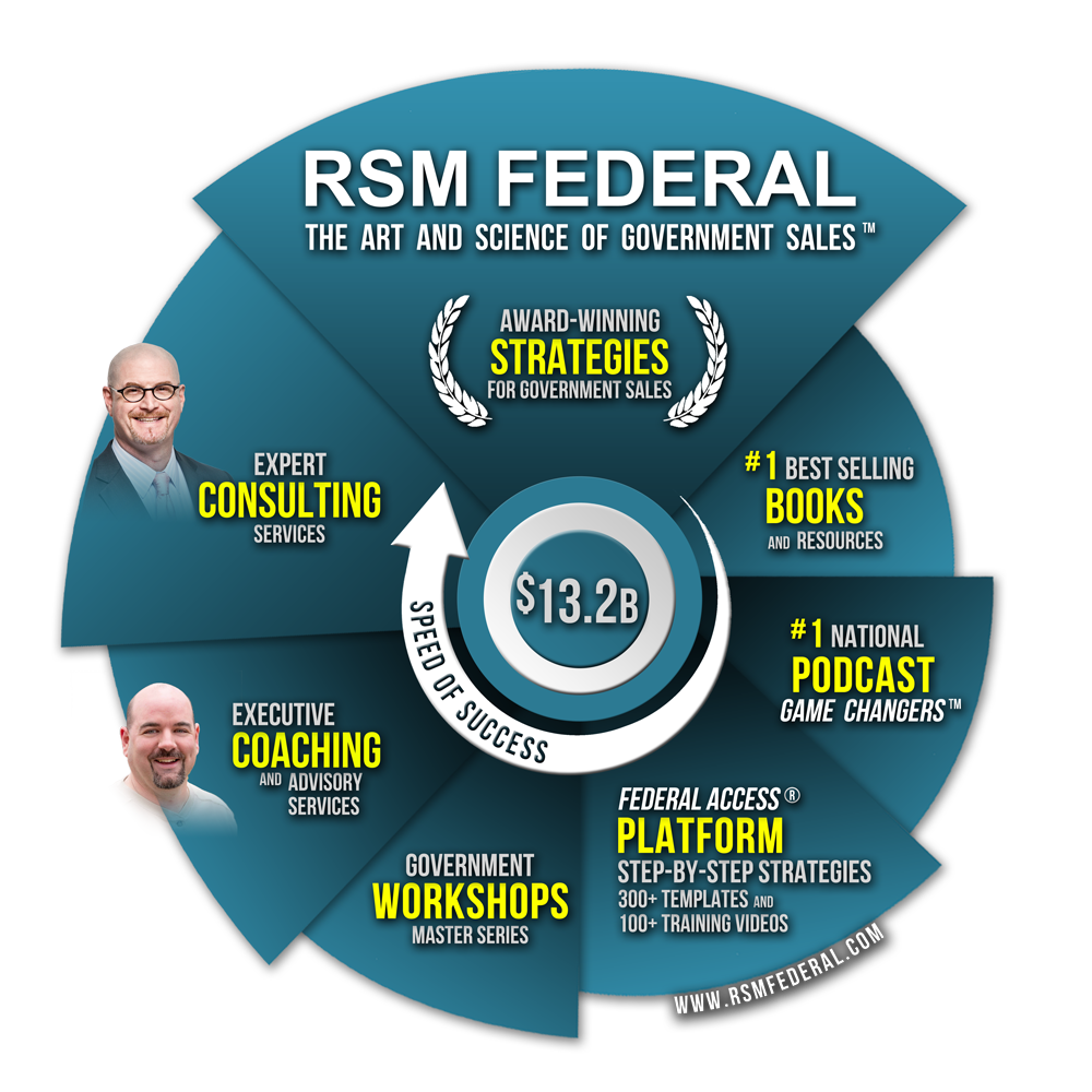 Government Sales - Corporate Acquisition Phases | RSM Federal